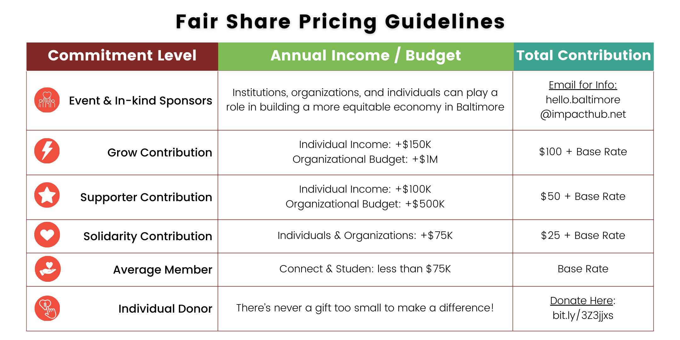 Membership - Impact Hub Baltimore